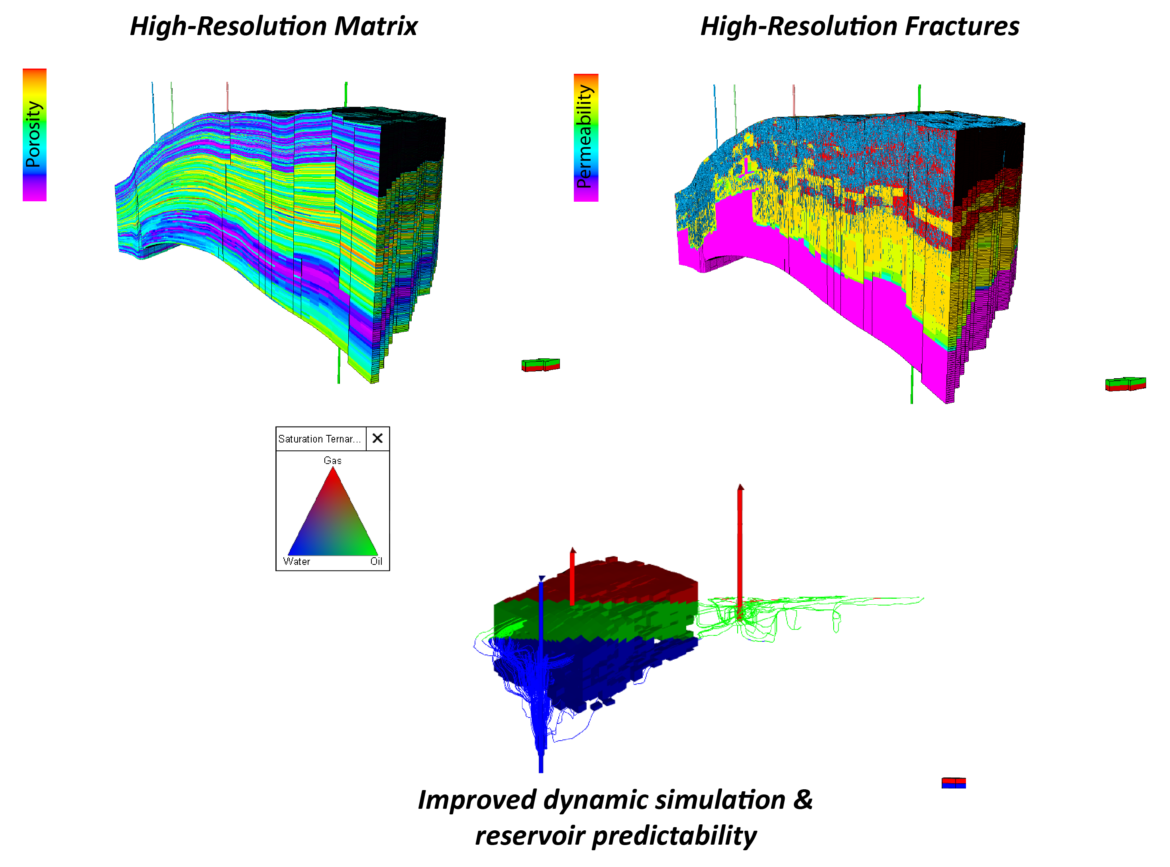 Oil and Gas : High Resolution Modelling - Ad Terra Consultancy
