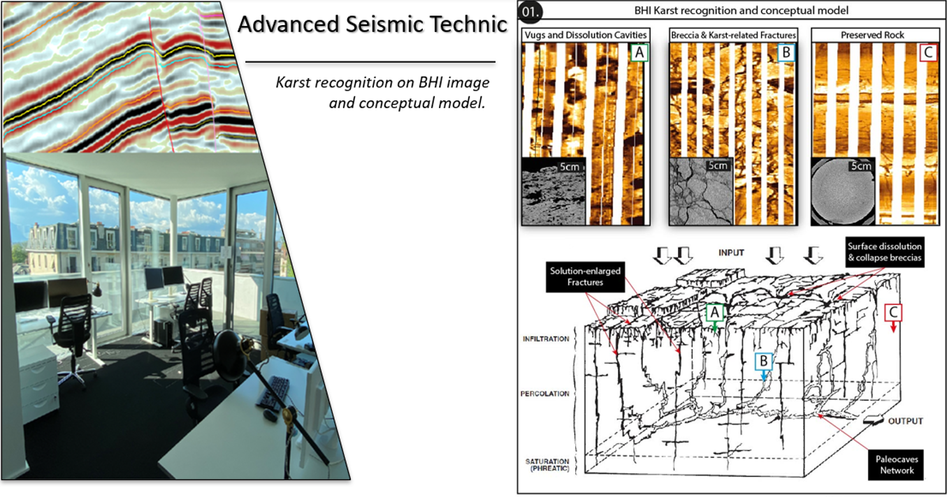 Multi-Scale Karstic Reservoir Characterisation - Ad Terra Consultancy