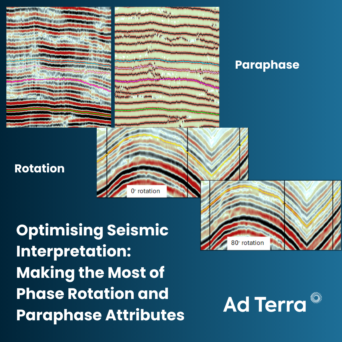 Optimising seismic interpretation: Making the most of phase rotation ...